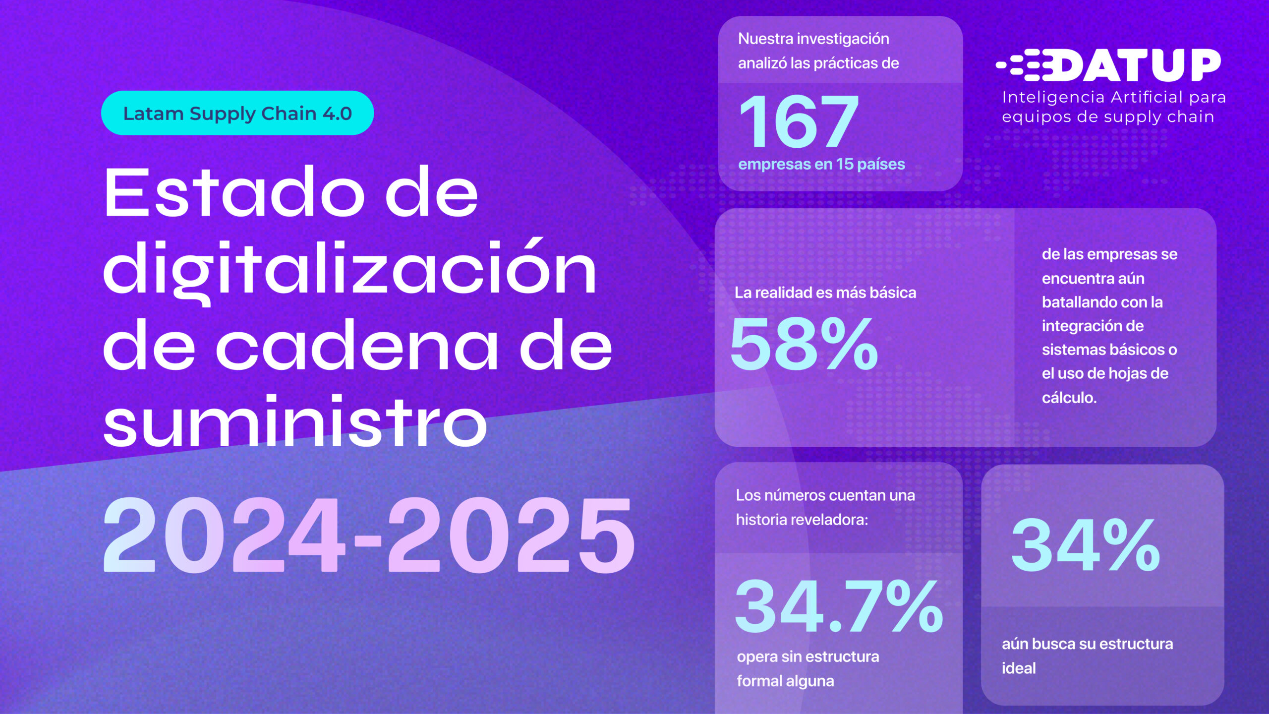Tendencias en Cadena de Suministro 2025